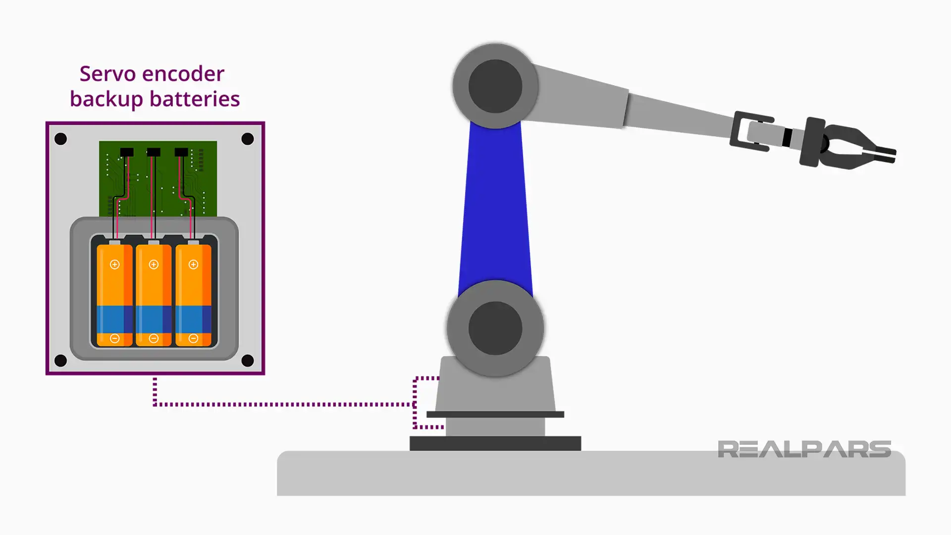 What is a 6-Axis Robot? - RealPars