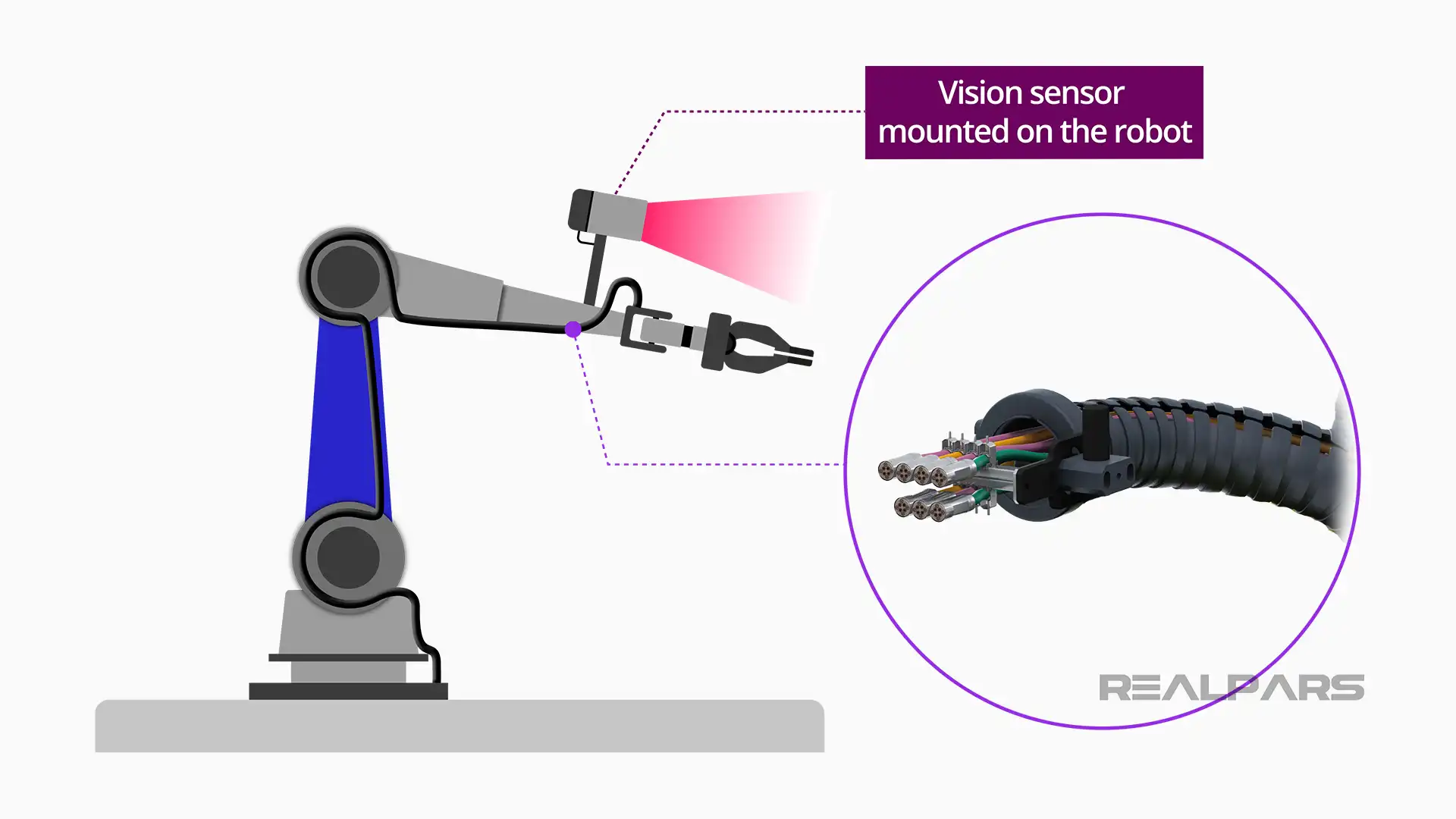 What is a 6-Axis Robot? - RealPars