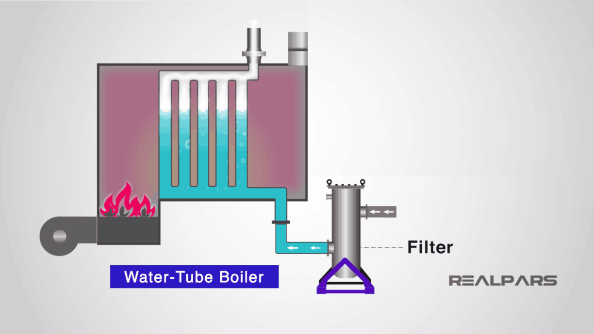 What is a Boiler and How does it Work? - RealPars