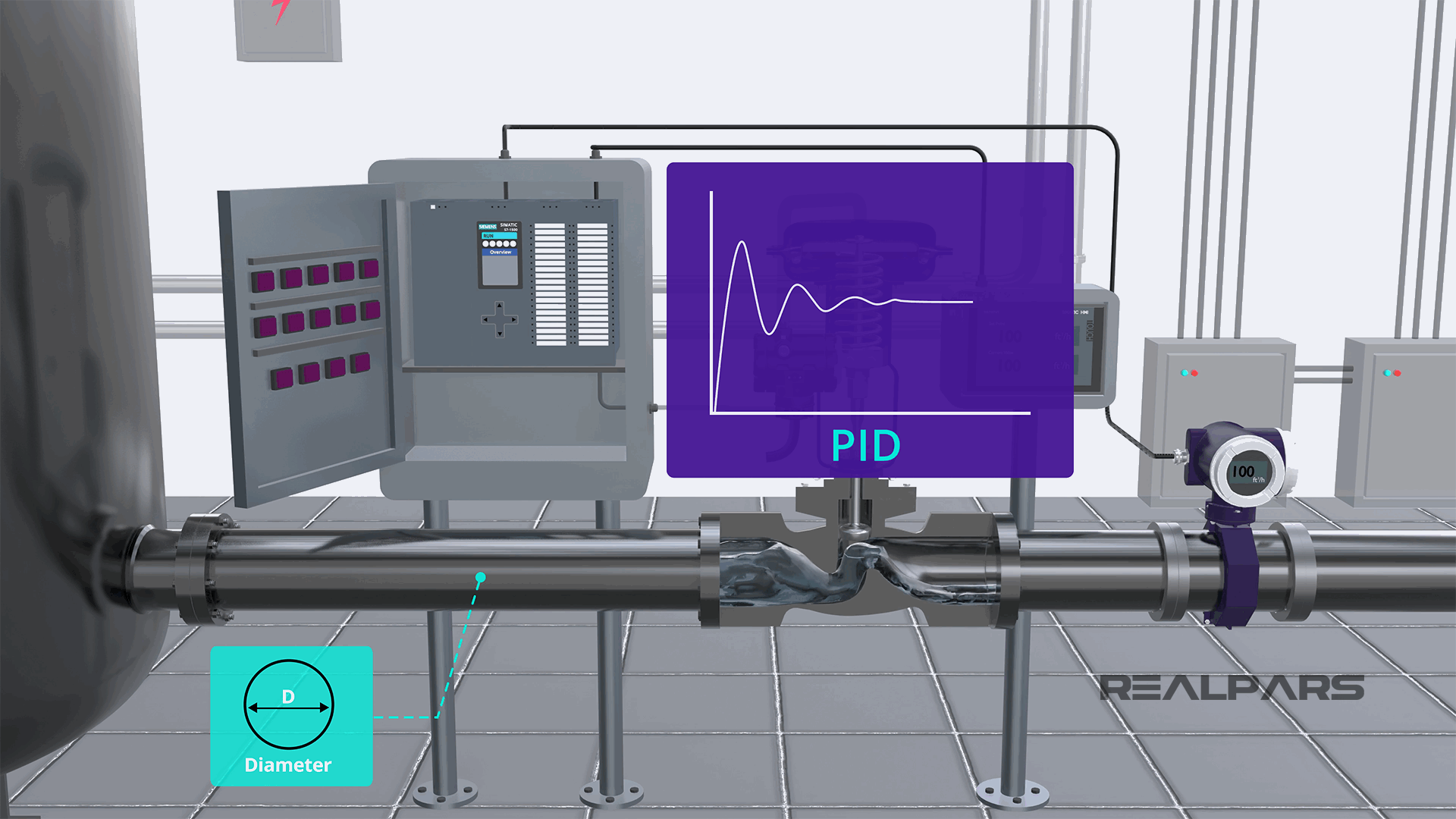 What is a Control Valve? - RealPars