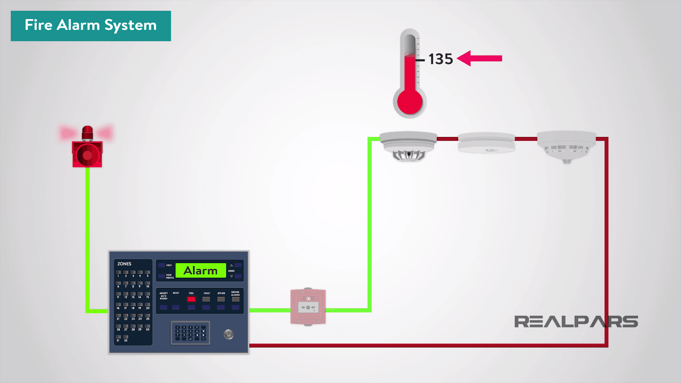 What is a Fire Alarm System? (Fire Detection System) - RealPars