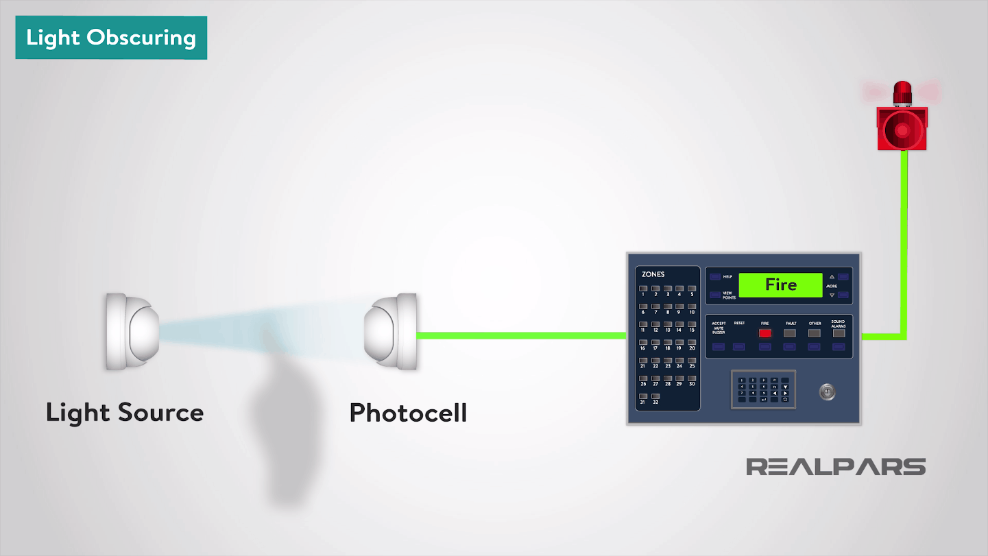What is a Fire Alarm System? (Fire Detection System) - RealPars