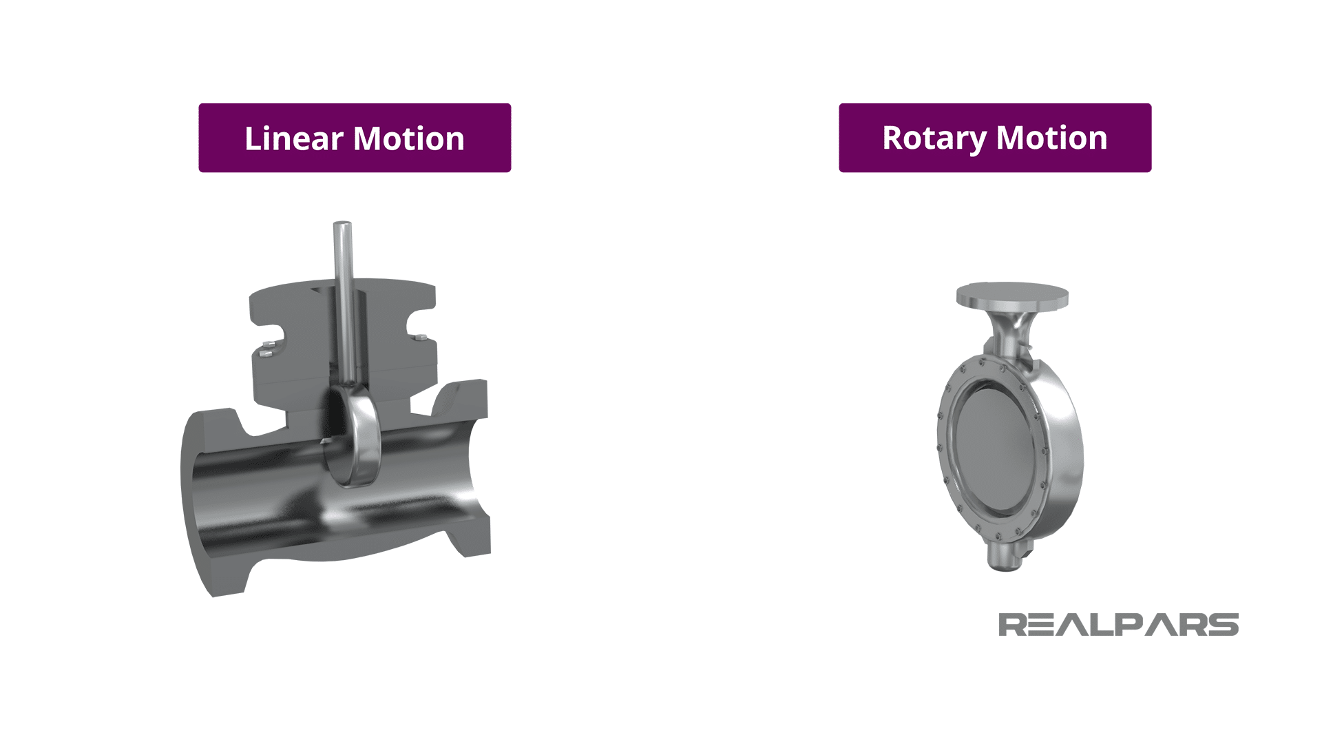 What is a Control Valve? - RealPars