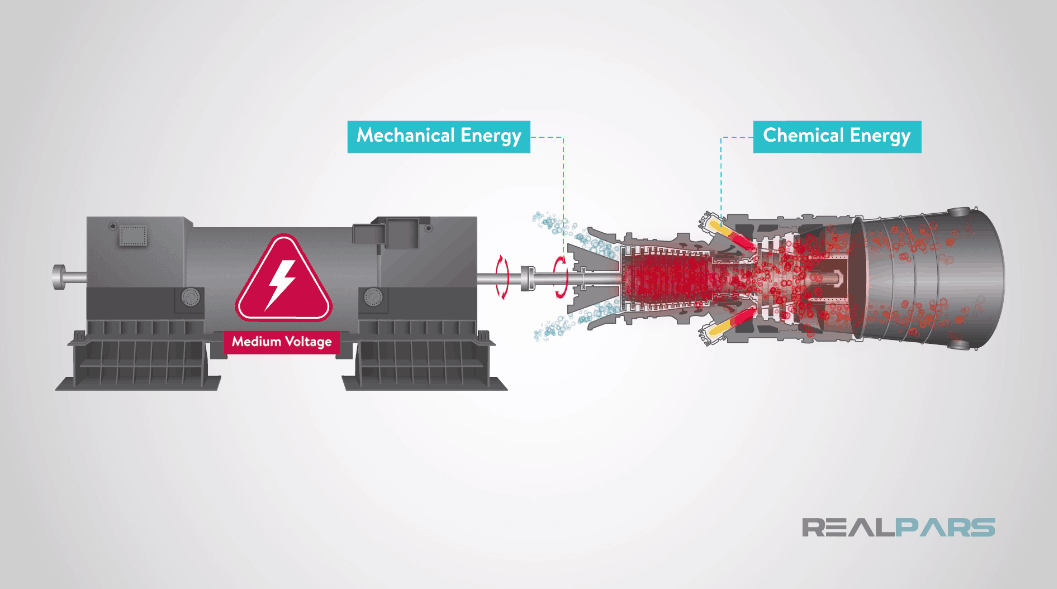 What is a Gas Turbine? - RealPars