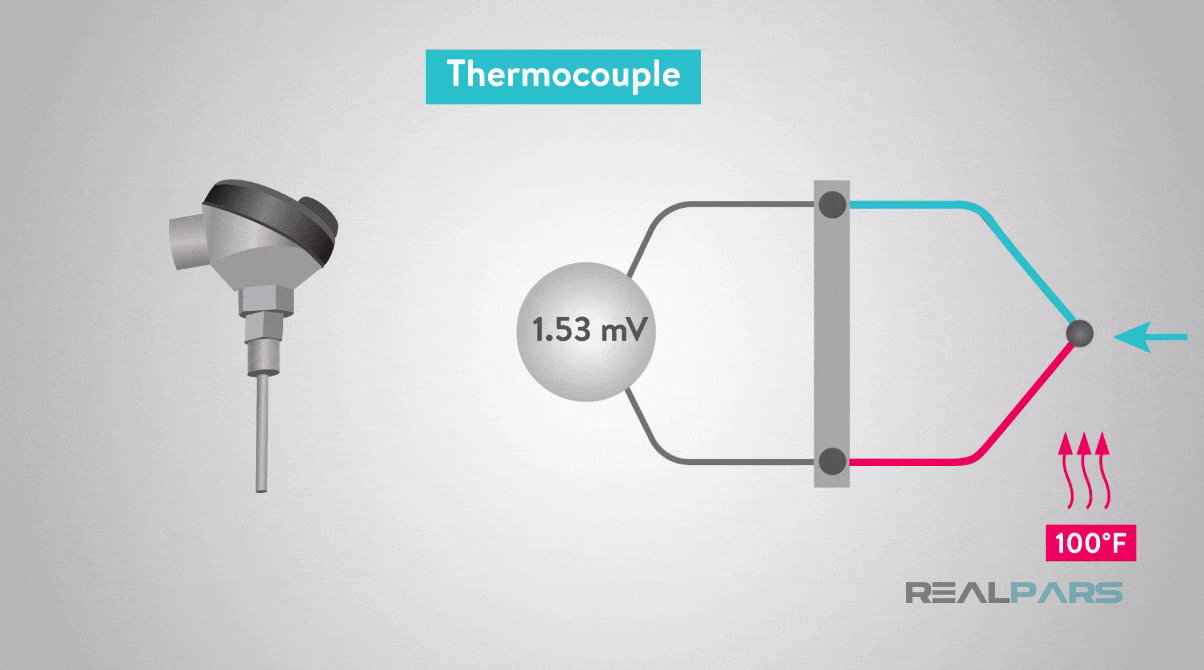 What is a Temperature Sensor? (RTD, Thermocouple, Thermistor) - RealPars
