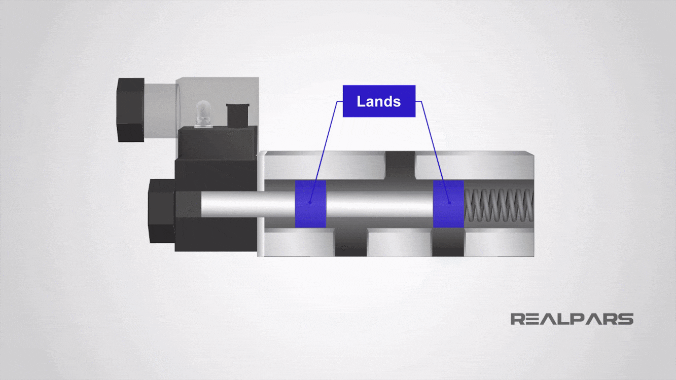 What is a Spool Valve and How does it Work? - RealPars