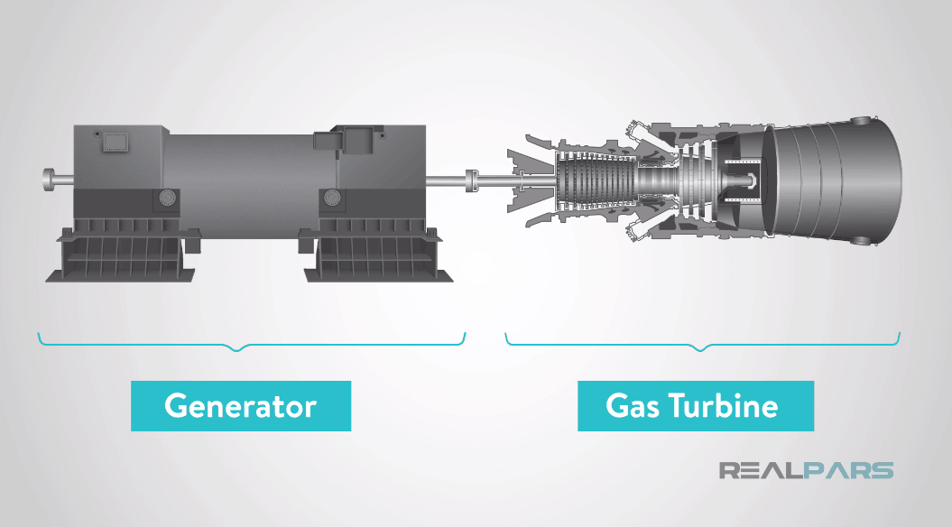 What is a Gas Turbine? - RealPars