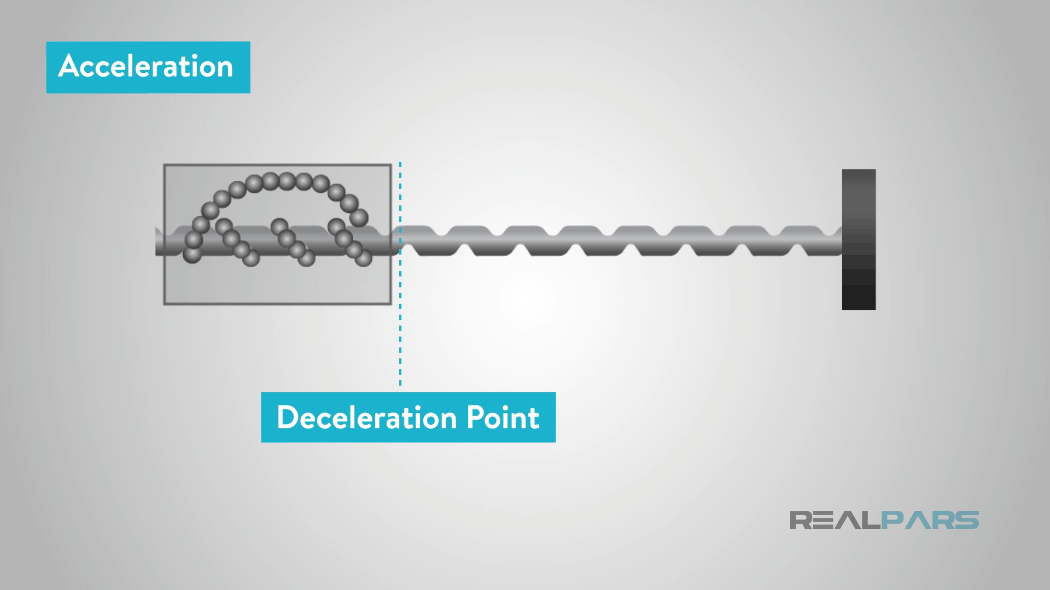 What is a Linear Motion Control? - RealPars