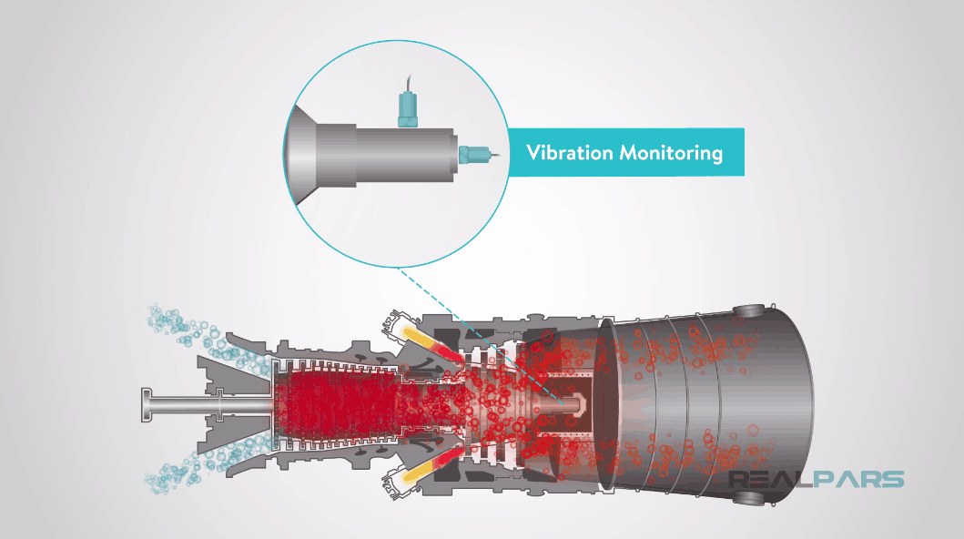 What is a Gas Turbine? - RealPars