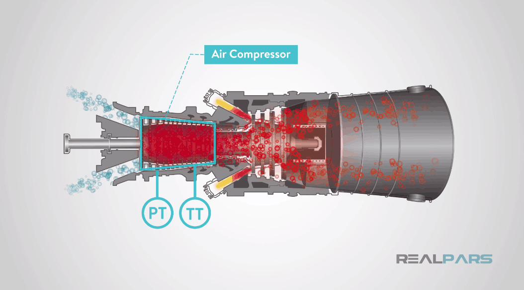 What is a Gas Turbine? - RealPars
