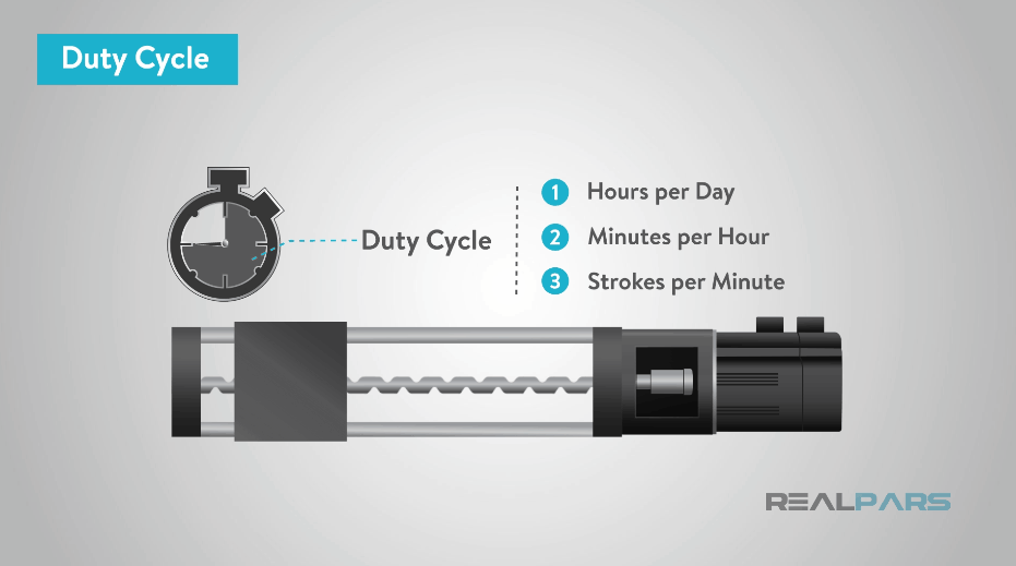 What is a Linear Motion Control? - RealPars