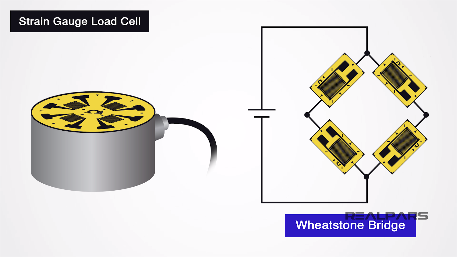 What is a Load Cell? | Types of Load Cells - RealPars