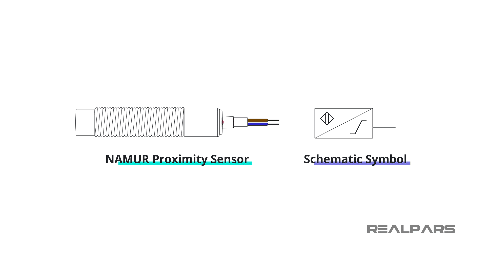 What is a NAMUR Sensor? - RealPars