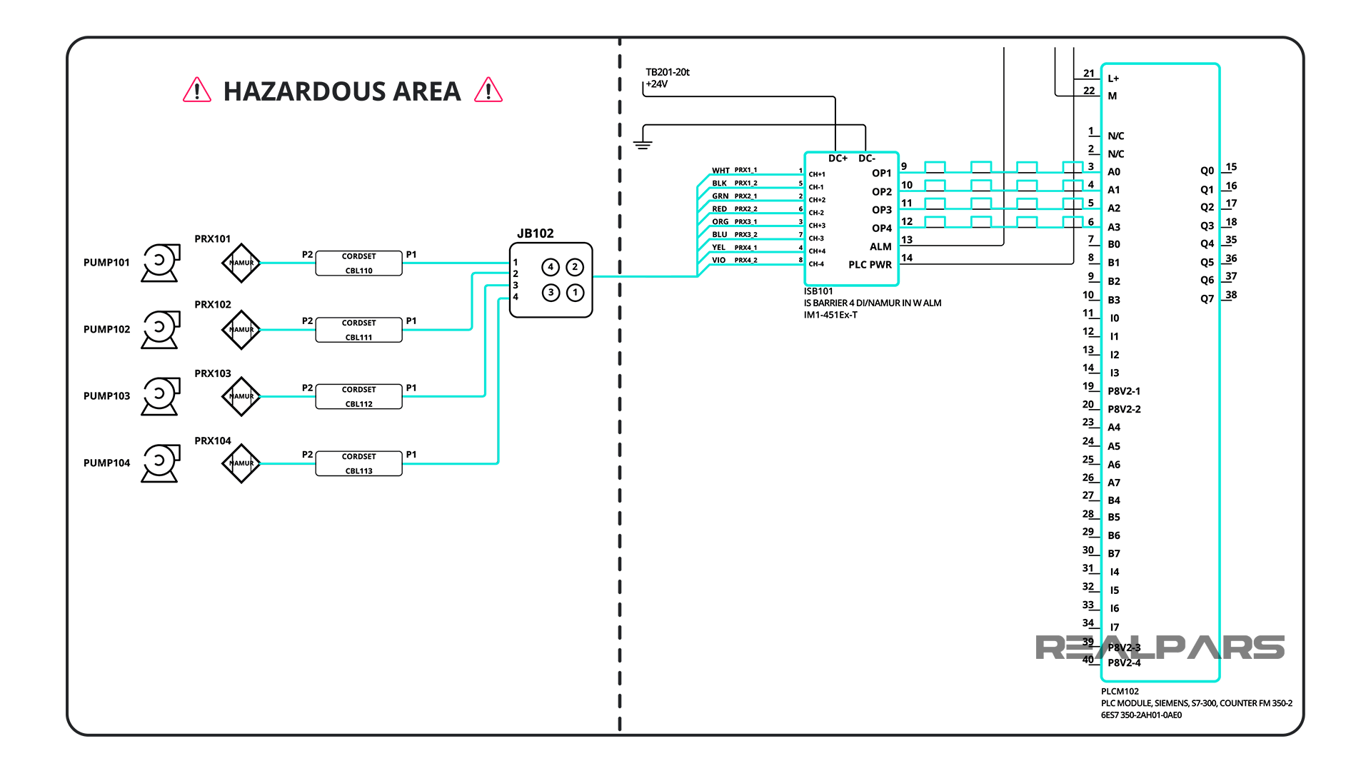 What is a NAMUR Sensor? - RealPars