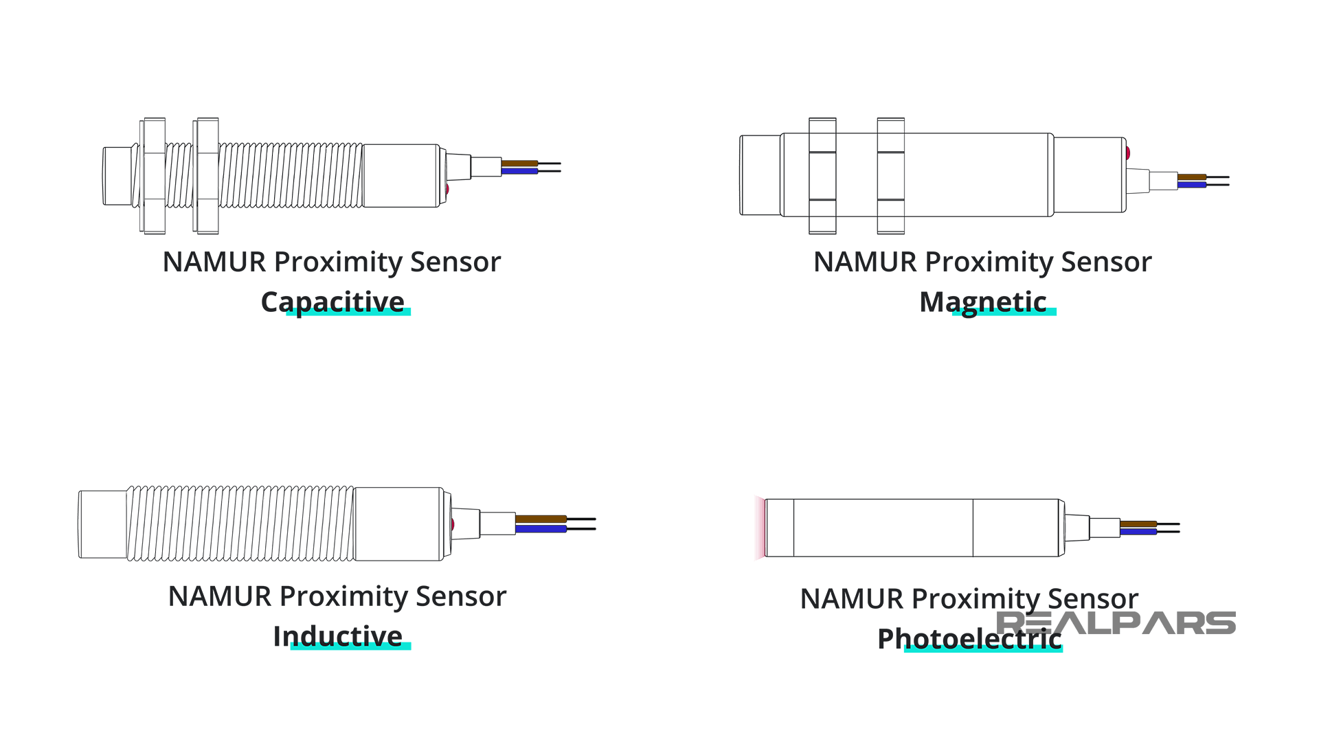 What is a NAMUR Sensor? - RealPars