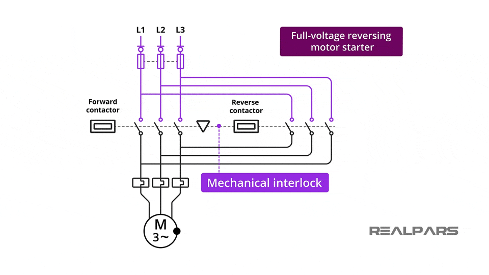 What is an Interlock? - RealPars