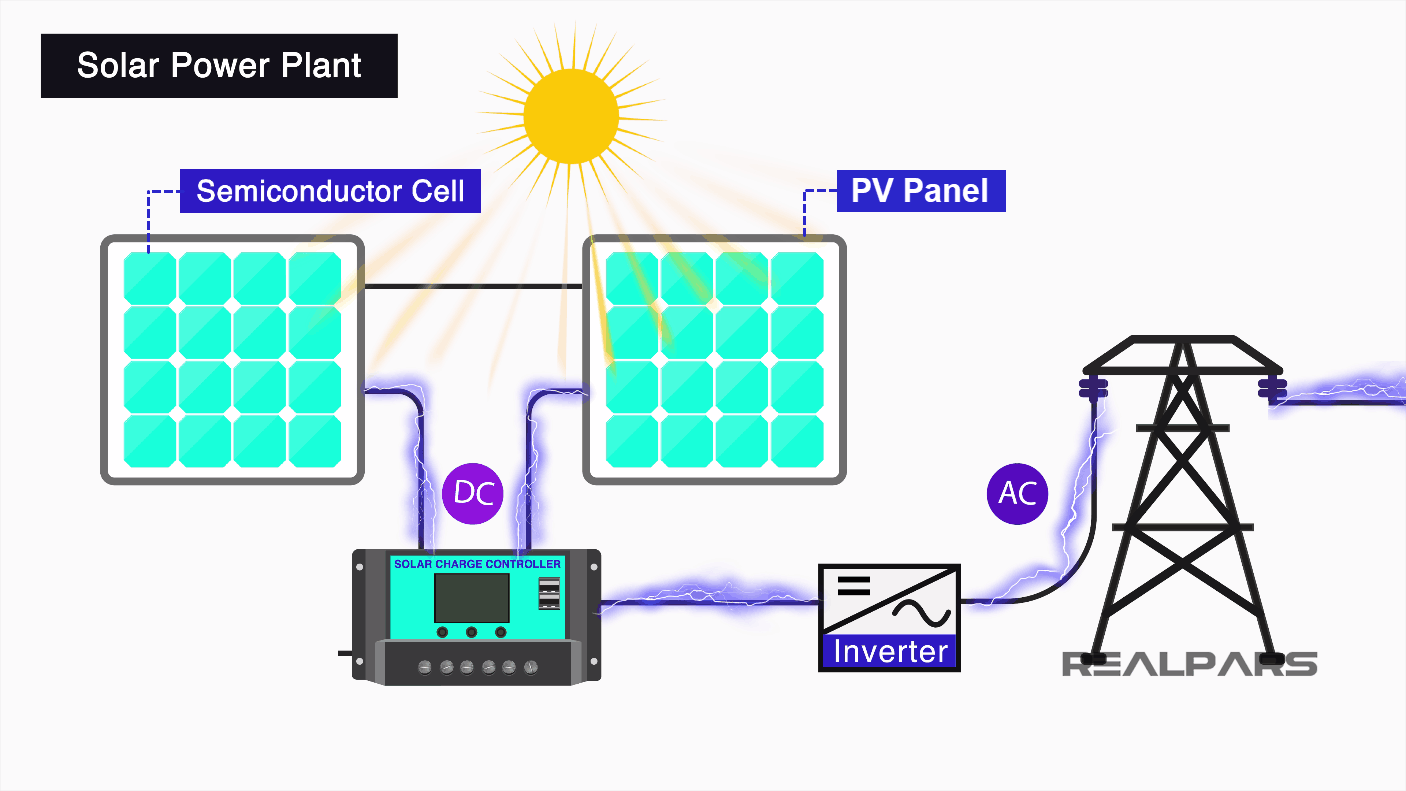What is a Power Plant and How does it Work? - RealPars