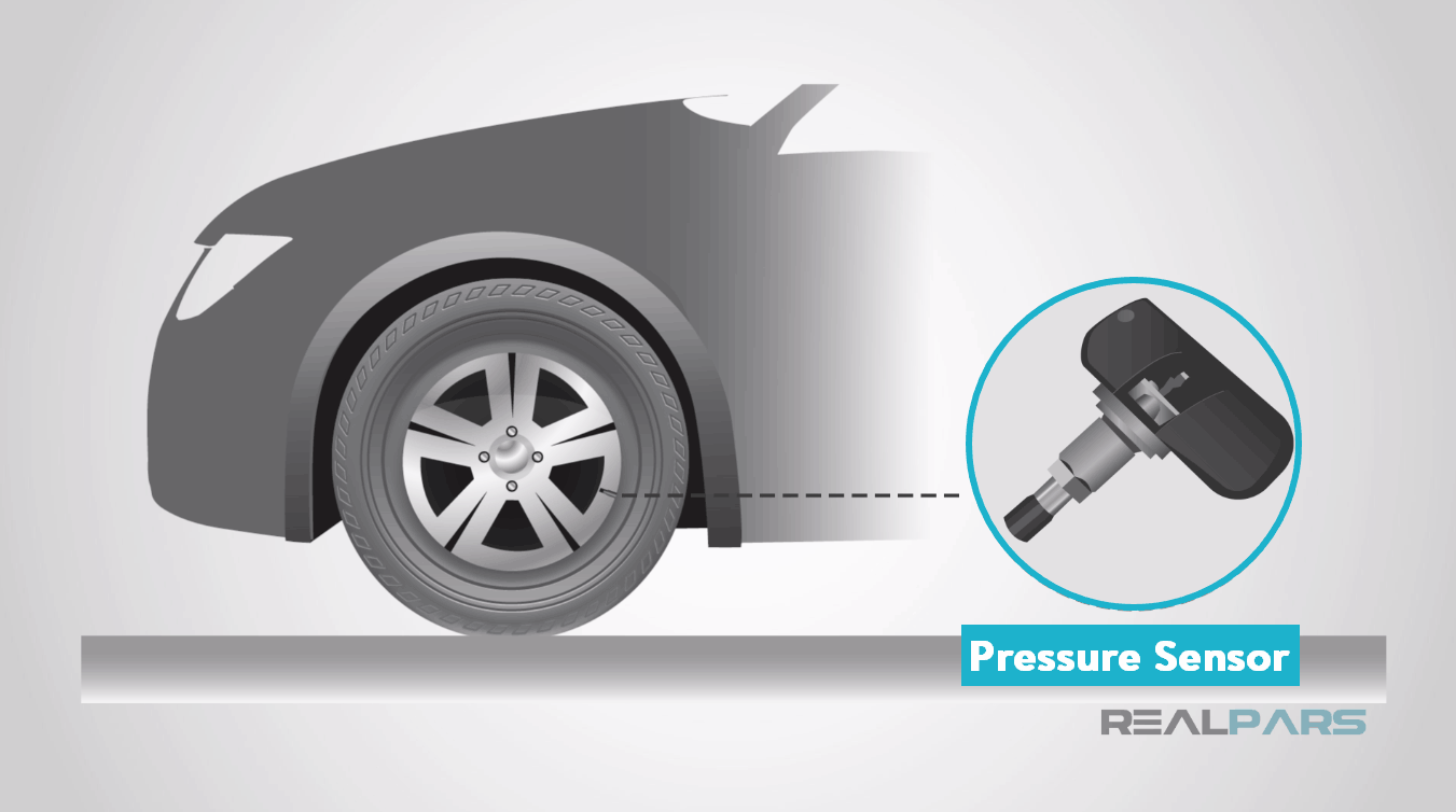 What is a Pressure Sensor? - RealPars