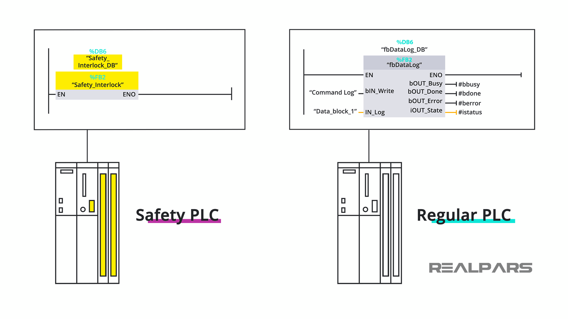 What is a Safety PLC? - RealPars