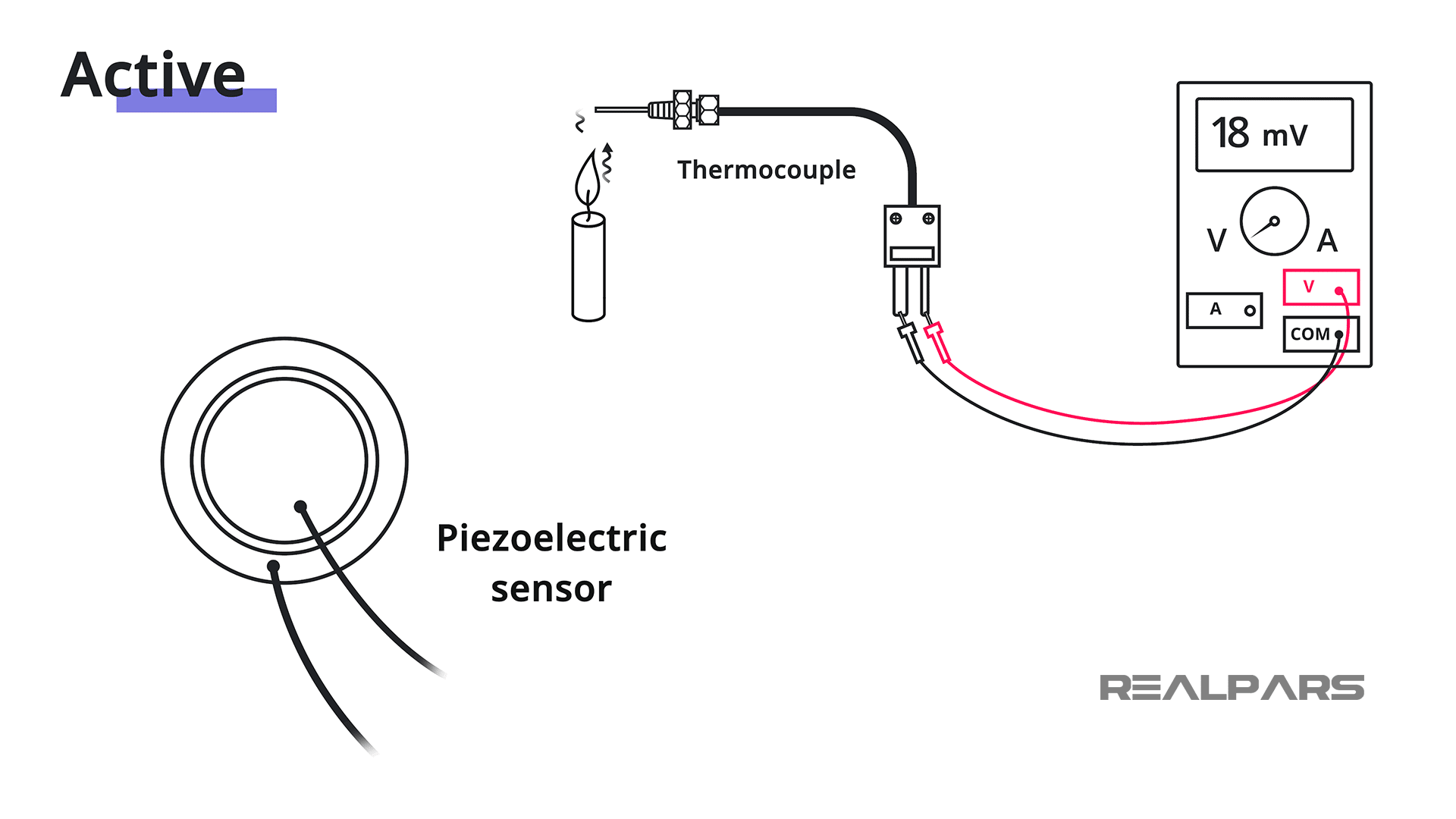 What is a Sensor? Different Types of Sensors, Applications - RealPars