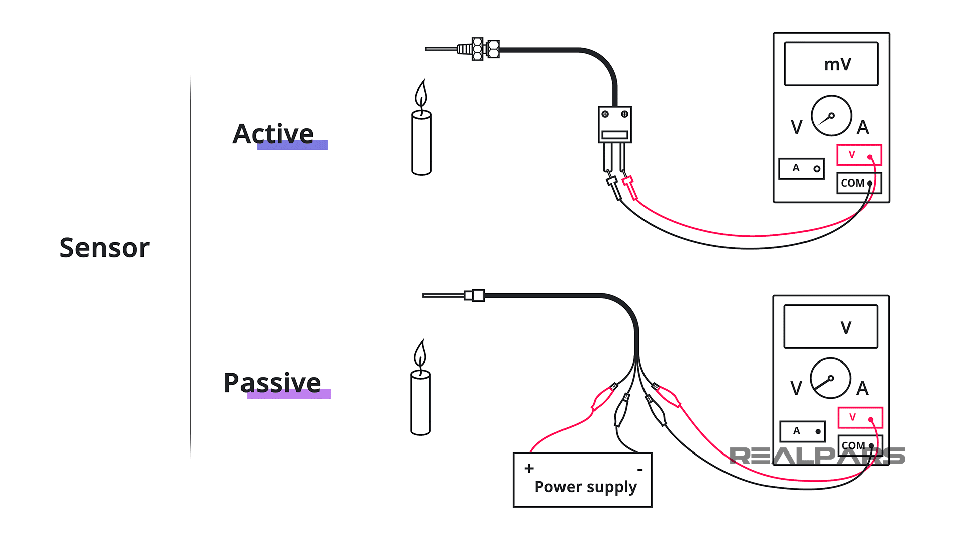 What is a Sensor? Different Types of Sensors, Applications - RealPars