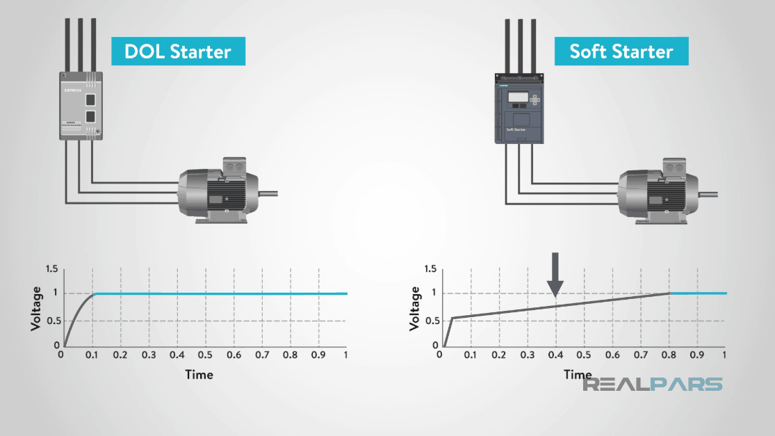 What is a Soft Starter? - RealPars