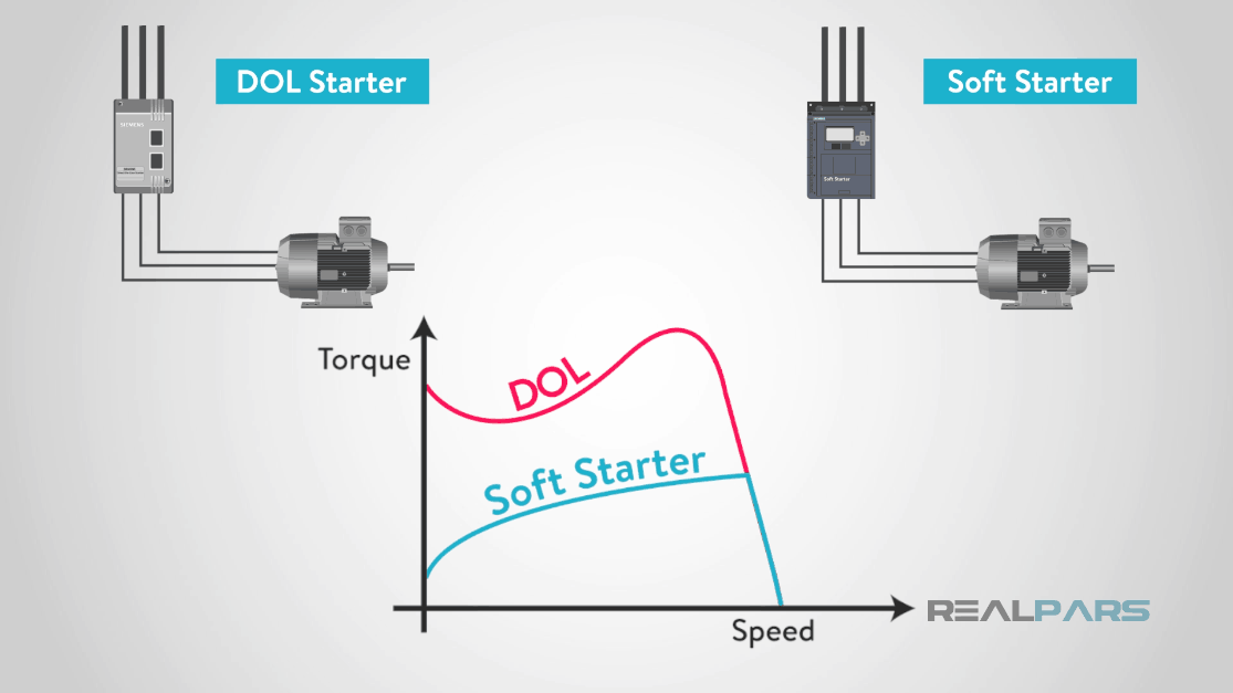 What is a Soft Starter? - RealPars