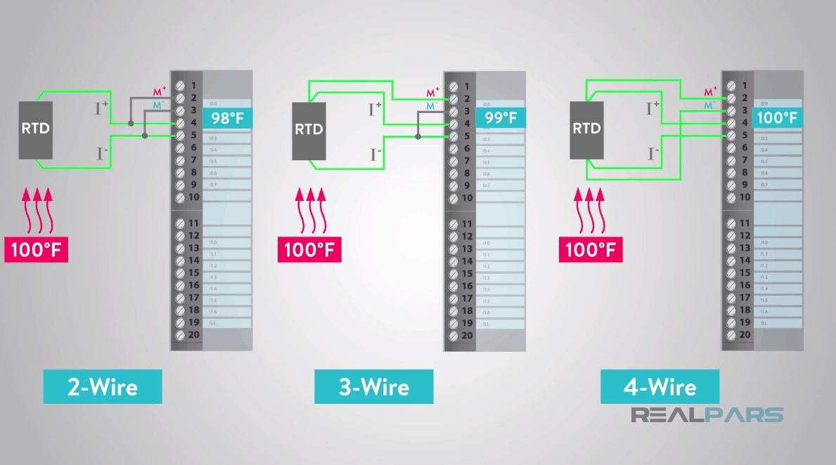 What is a Temperature Sensor? (RTD, Thermocouple, Thermistor) - RealPars