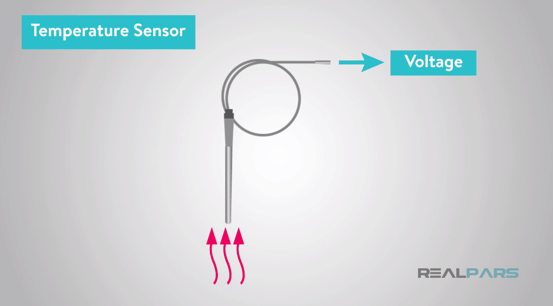 What is a Temperature Sensor? (RTD, Thermocouple, Thermistor) - RealPars