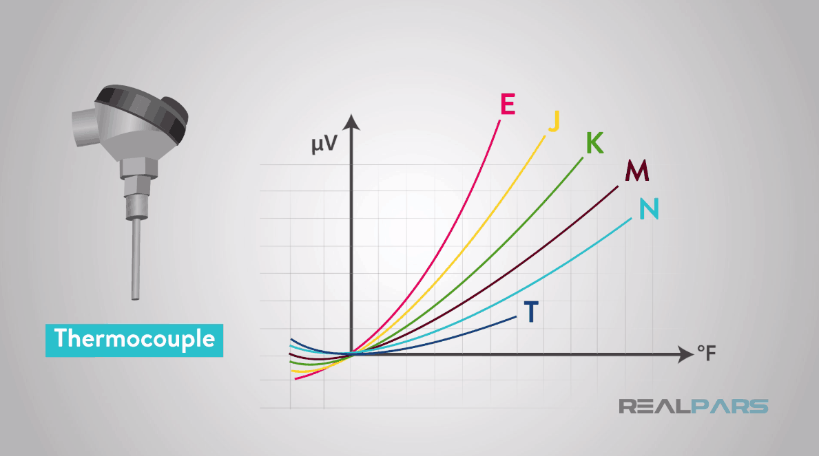 What is a Temperature Sensor? (RTD, Thermocouple, Thermistor) - RealPars