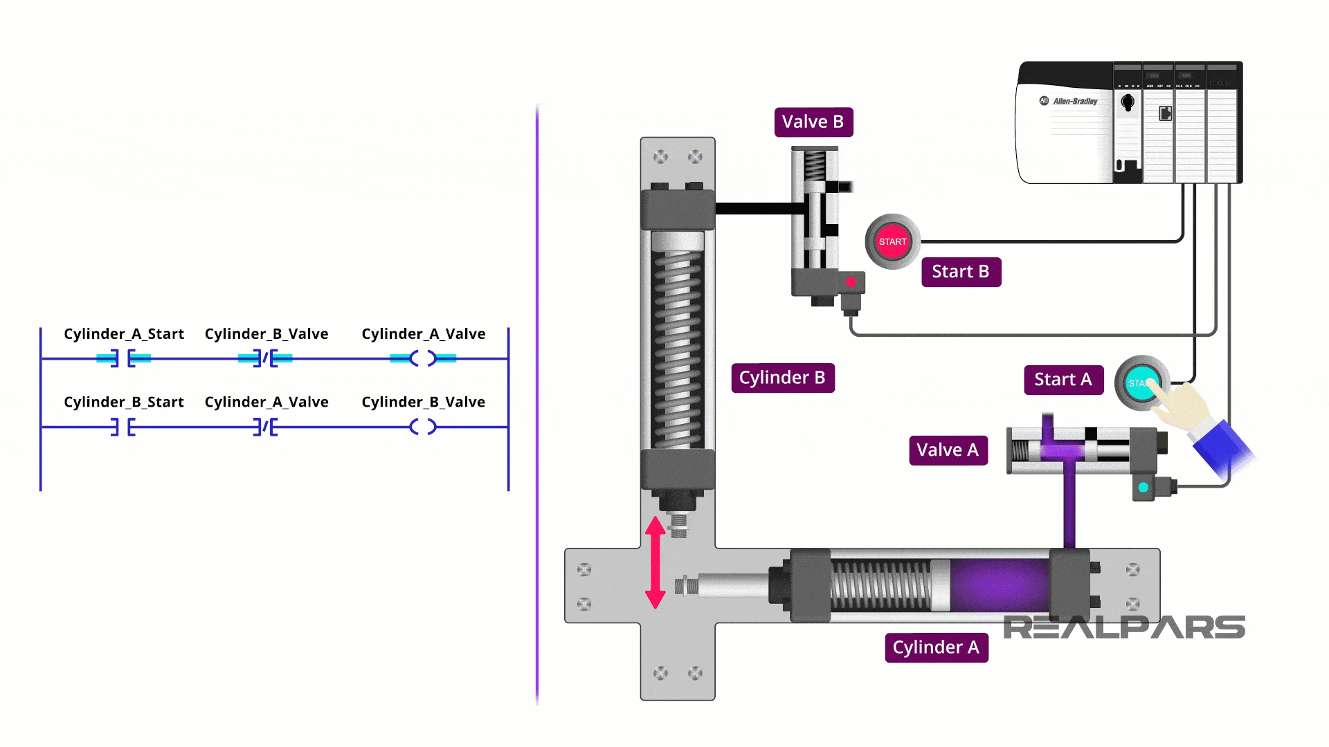 What is an Interlock? - RealPars