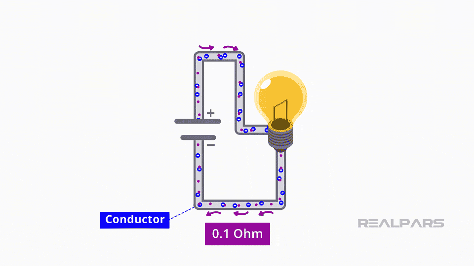 What is an RTD? | Working Principles - RealPars