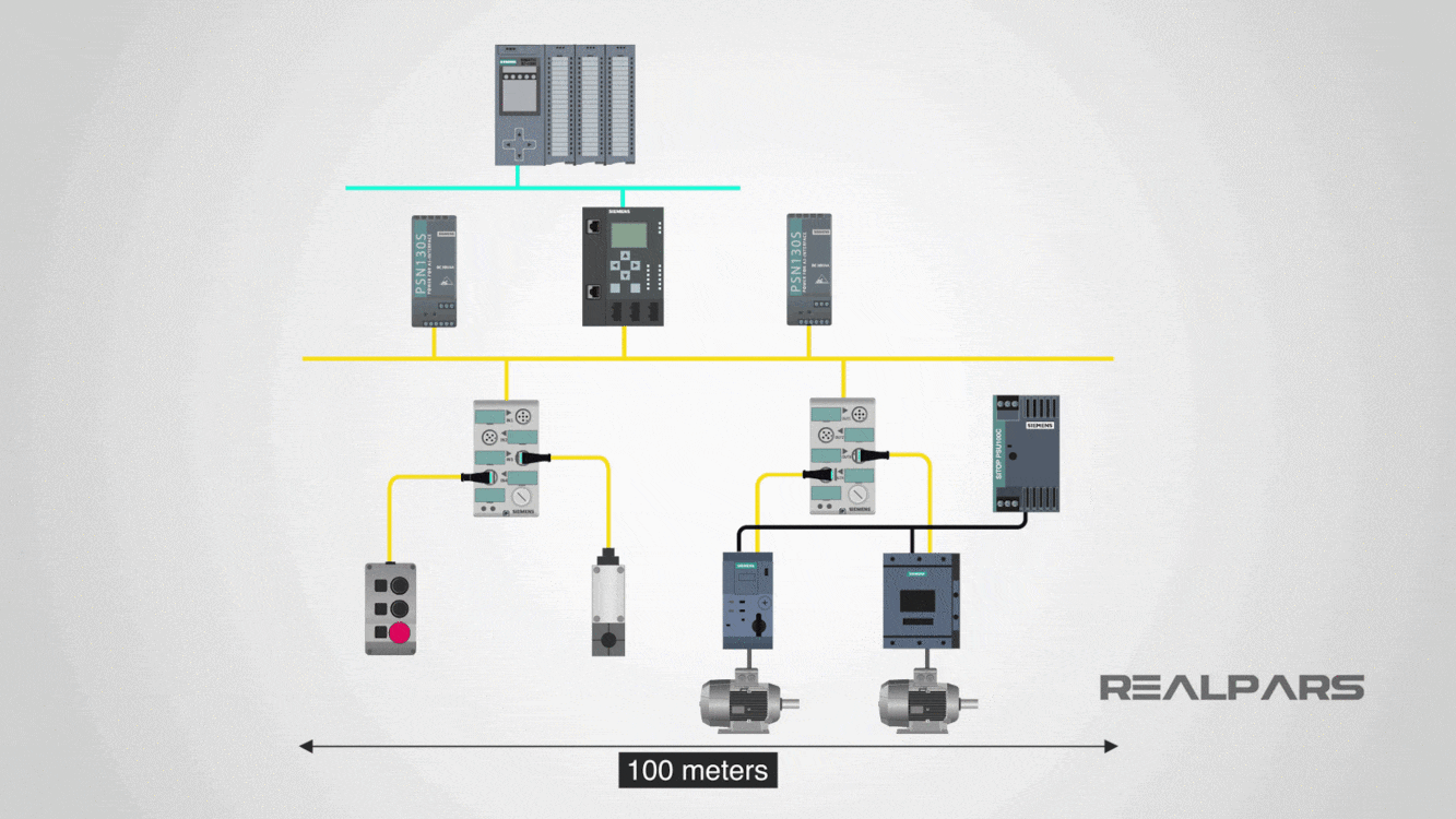 What is AS-Interface? - RealPars