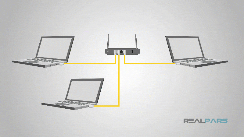 What is Ethernet/IP? - RealPars