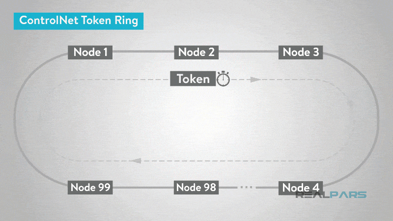 What is ControlNet? - RealPars