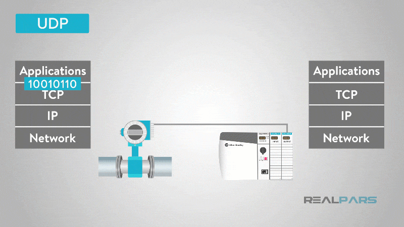 What is Ethernet/IP? - RealPars