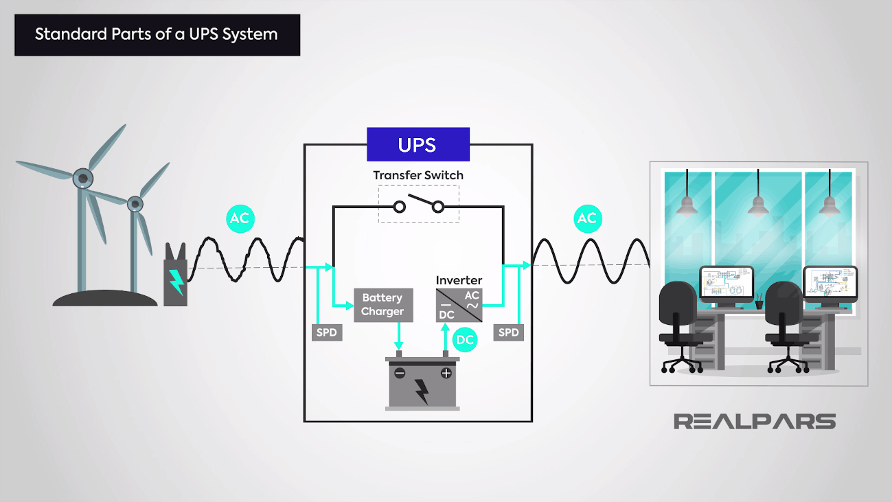 What is a UPS? (Uninterruptible Power Supply) - RealPars