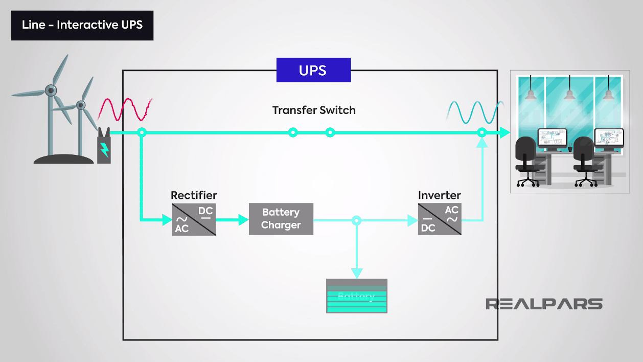 What is a UPS? (Uninterruptible Power Supply) - RealPars