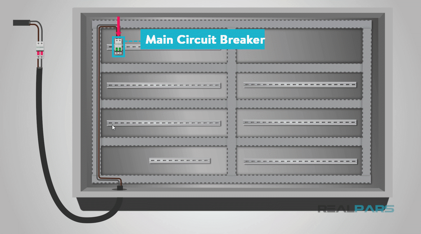 What is an Electrical Control Panel? - RealPars