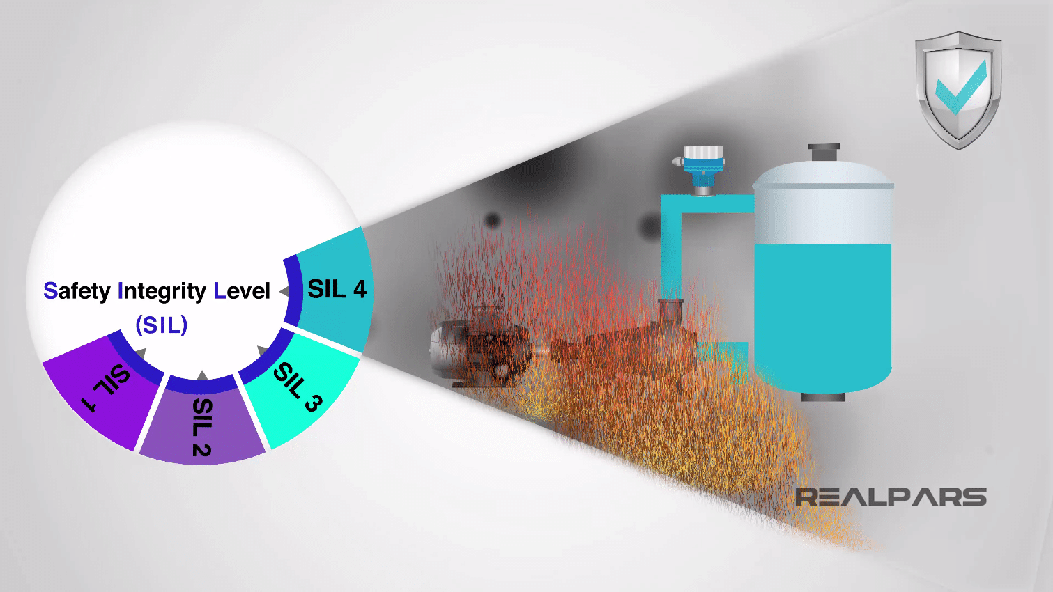 What is an Emergency Shutdown System? - RealPars
