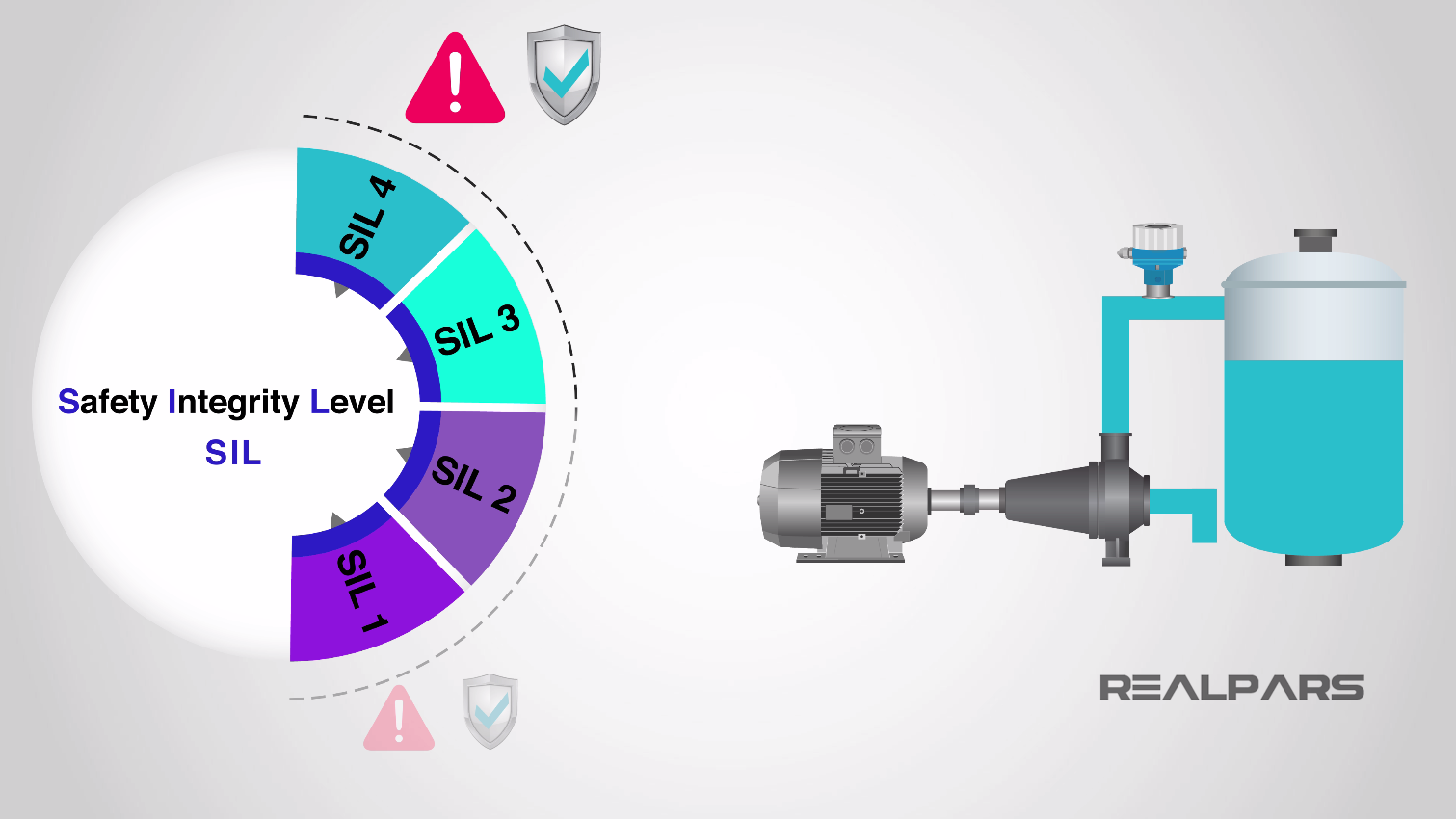 What is an Emergency Shutdown System? - RealPars