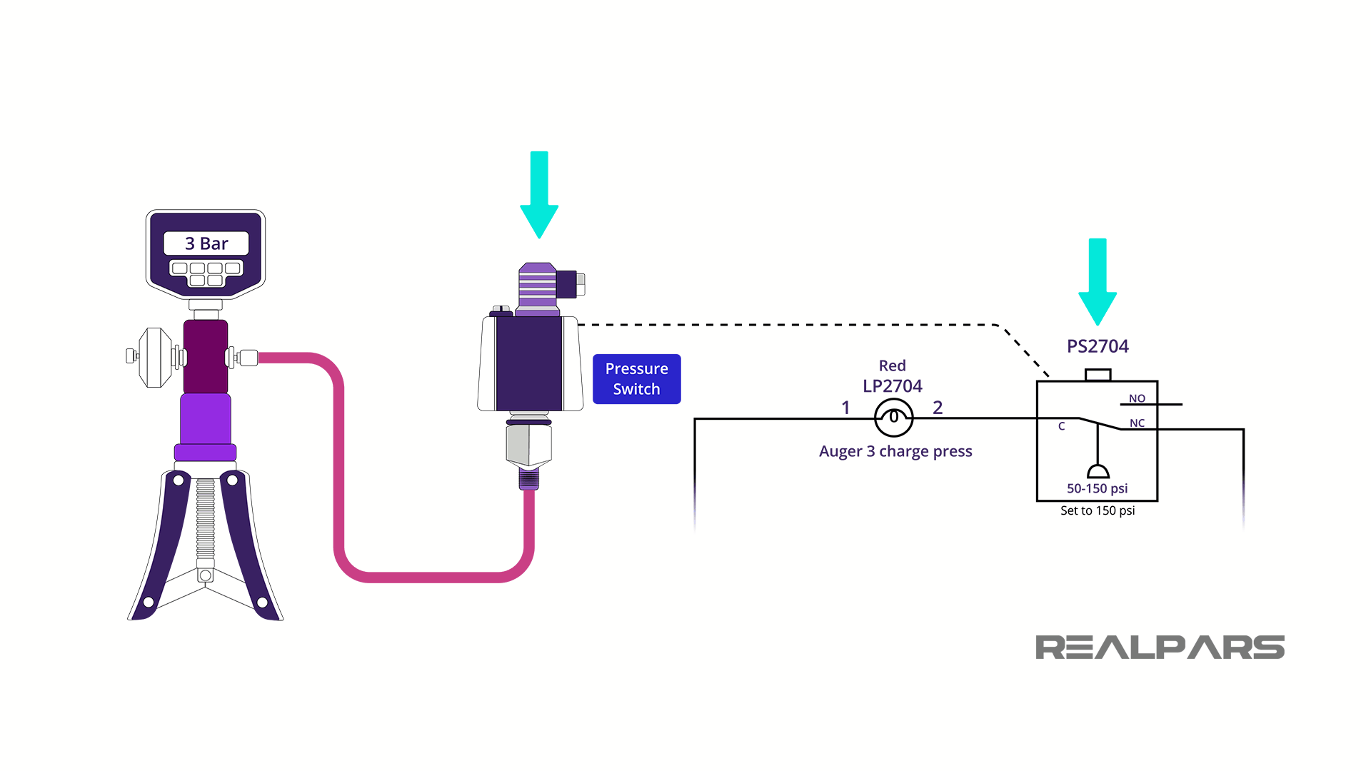 What is an Instrument Calibrator? - RealPars