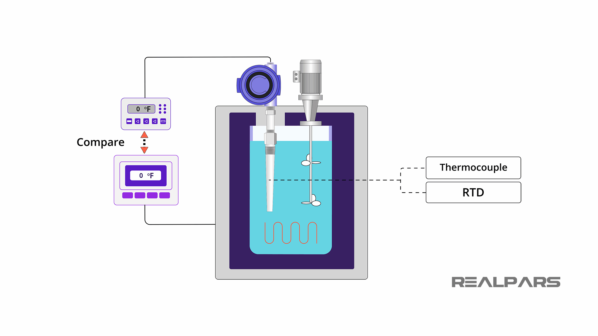 What is an Instrument Calibrator? - RealPars