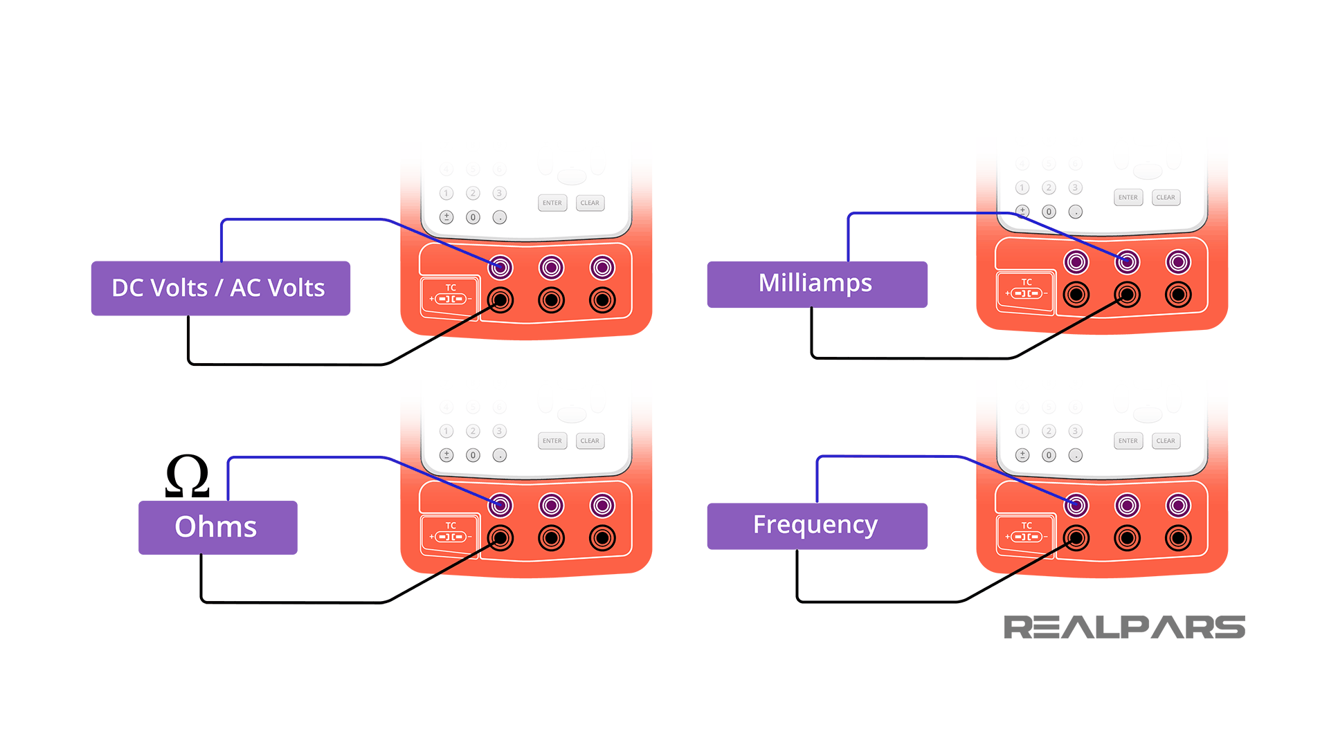 What is an Instrument Calibrator? - RealPars