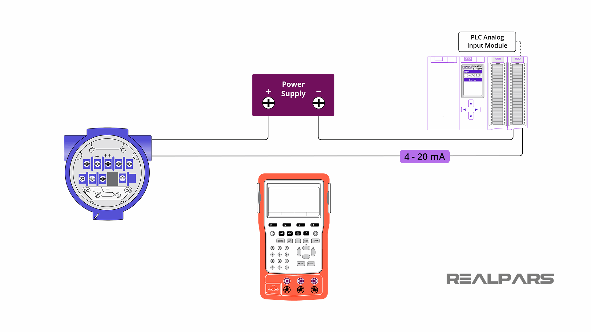 What is an Instrument Calibrator? - RealPars