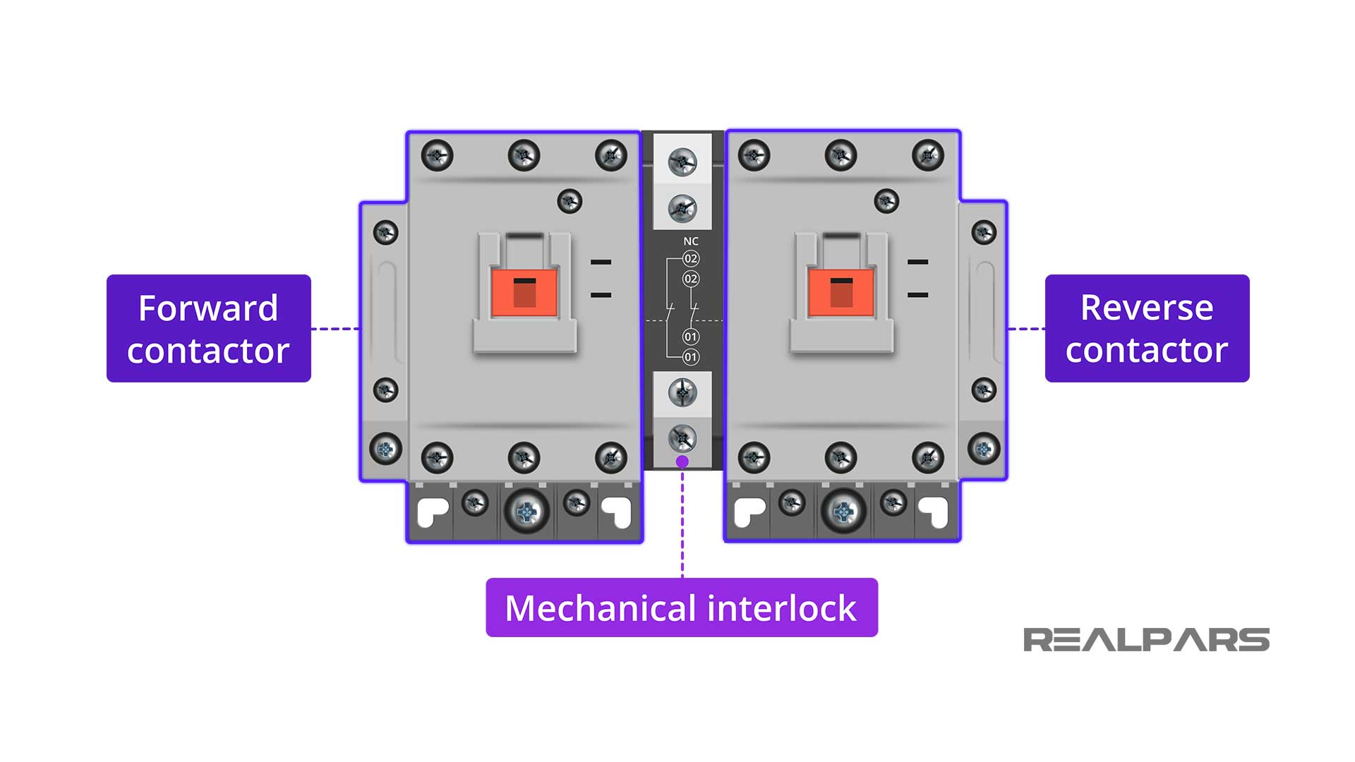 What is an Interlock? - RealPars