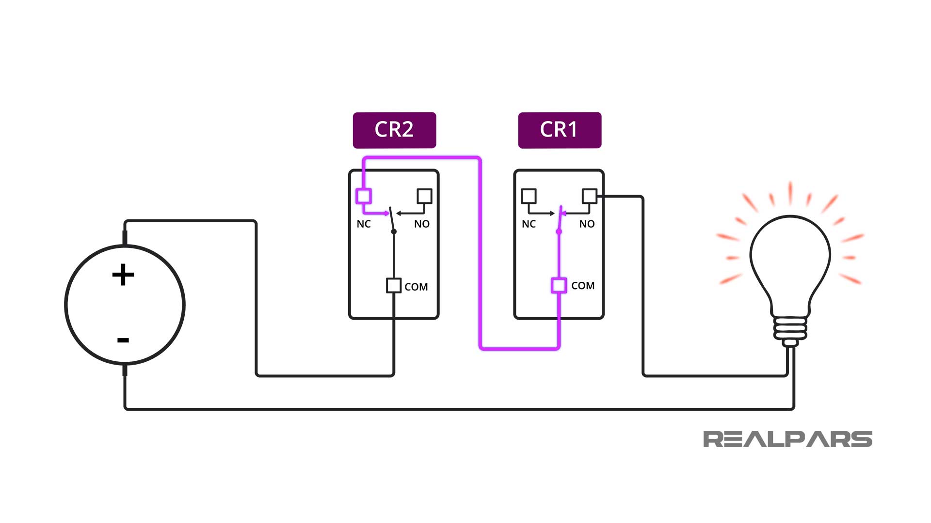 What is an Interlock? - RealPars