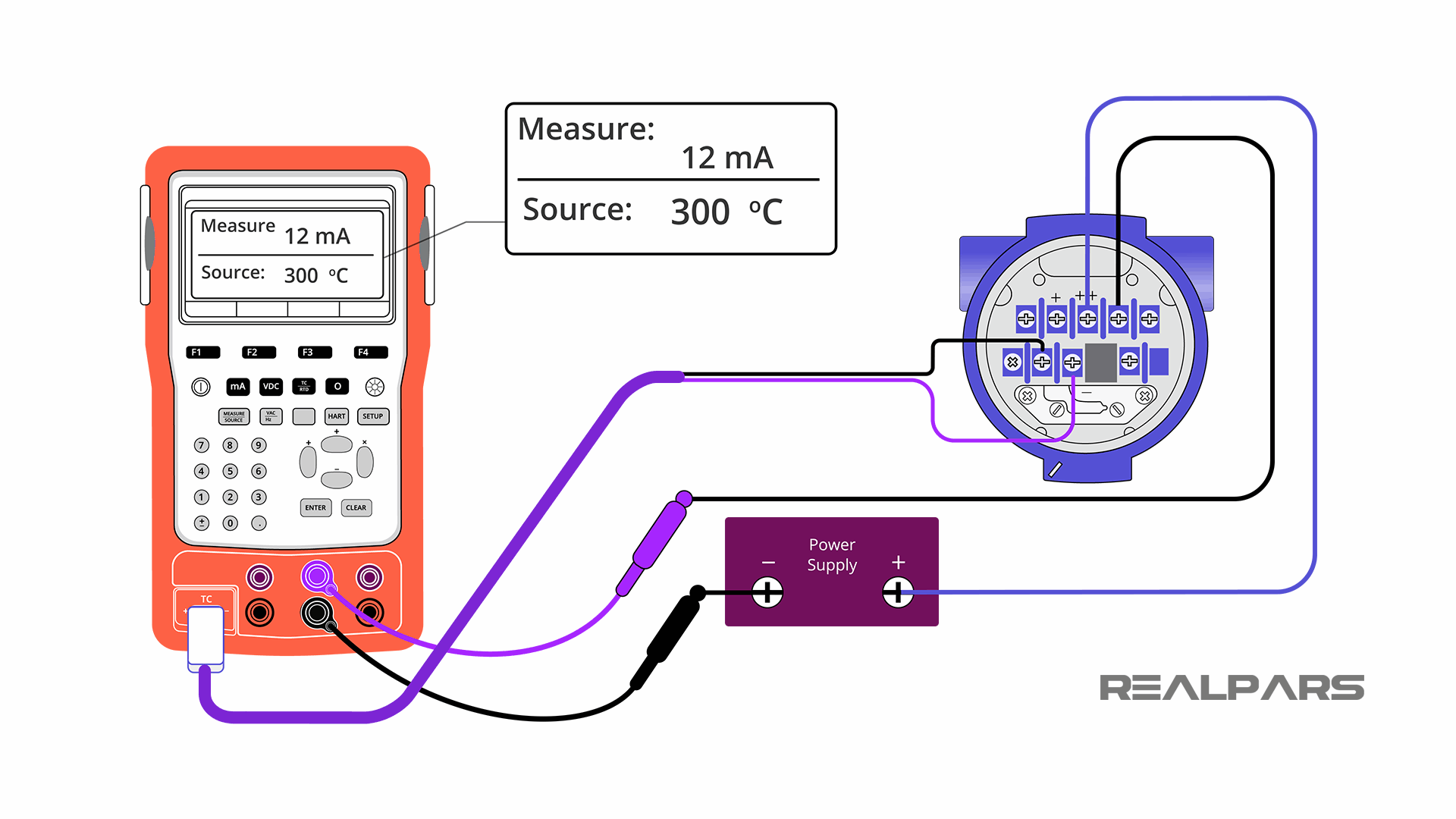 What is an Instrument Calibrator? - RealPars