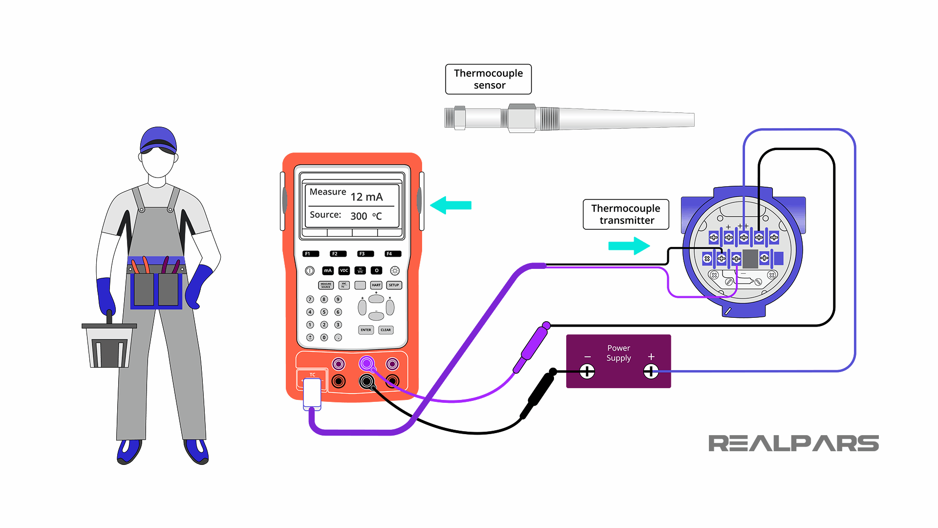What is an Instrument Calibrator? - RealPars