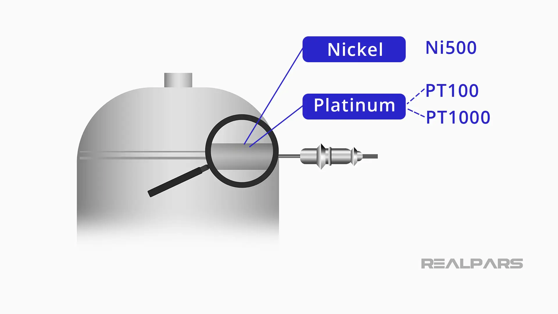What is an RTD? | Working Principles - RealPars